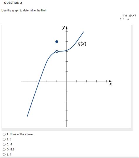 Solved QUESTION Use The Graph To Determine The Limit Lim Chegg Com