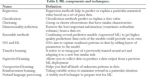 Figure 1 From Hybrid Metaheuristic Artificial Neural Networks For Stock