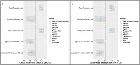 Geographical Cross Validation Tests For Model Robustness The Figures
