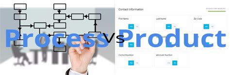Process Vs Product 1 Easy Solution Call Criteria