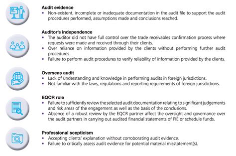 Enforcement On Audit Firms And Individual Auditors Monitoring And Supervision Of PIE And
