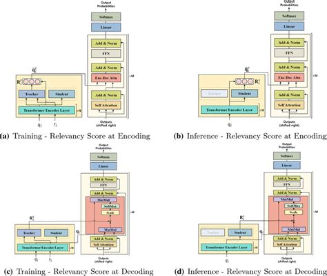 The Overall Architecture Of The Proposed Response Generator A And B Download Scientific