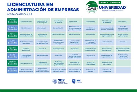 Administración de empresas CEVES