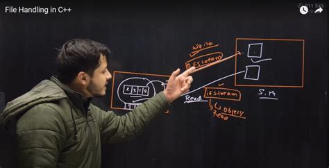 durgaprasad parmar on linkedin 180daysofcode coderarmy