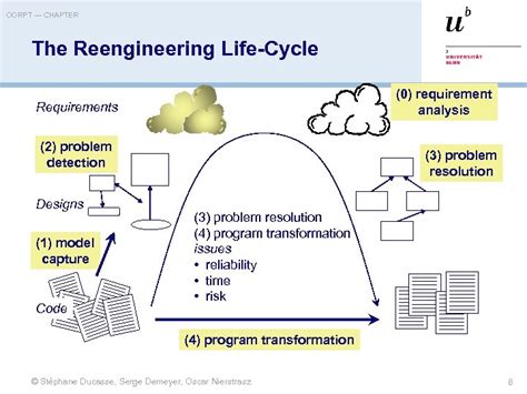 oorpt chapter oorpt object oriented reengineering patterns and