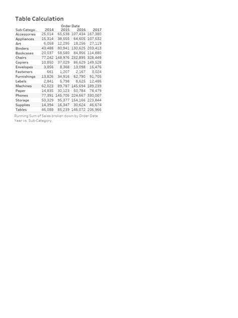 Table Calculation Pdf