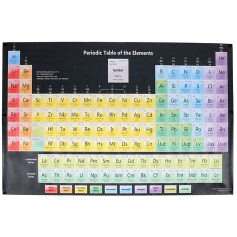Buy Science Chemistry Periodic Table Teaching Chemistry Elements
