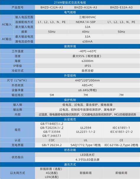 21kW壁挂式交流充电桩欧标 宁波贝兹德智能科技有限公司
