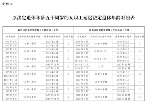定了！延迟法定退休年龄对照表公布