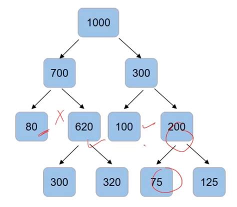 random forest algorithm random forest hyper parameters