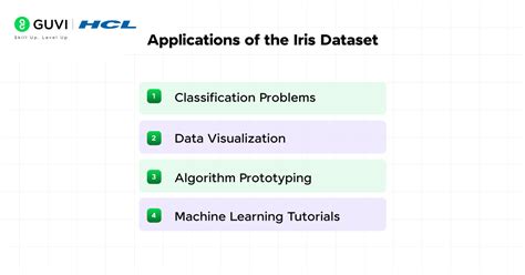 Iris Dataset Explained Features Classification And Examples