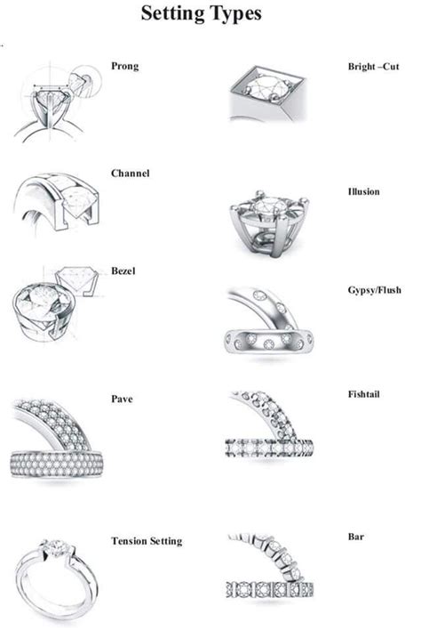Information On Different Types Of Stone Settings Artofit
