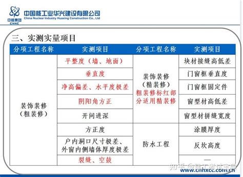 实测实量操作指引及过程控制要点，附大量实图讲解，操作标准规范 知乎