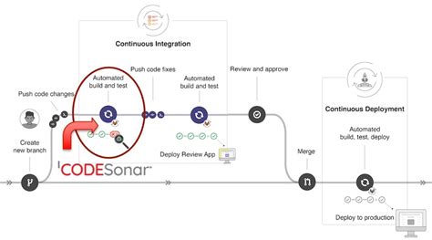 Grammatech Codesonar 60 Mit Tieferer Integration Von Statischen