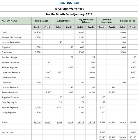 Accounting Cycle Worksheet