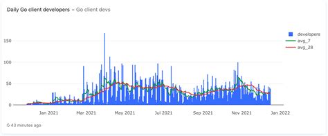 Edit Outdated P̶r̶i̶s̶m̶a̶ ̶c̶l̶i̶e̶n̶t̶ ̶g̶o̶ ̶w̶i̶l̶l̶ ̶n̶o̶t̶