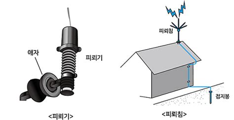 피뢰기와 피뢰침 둘의 차이점은