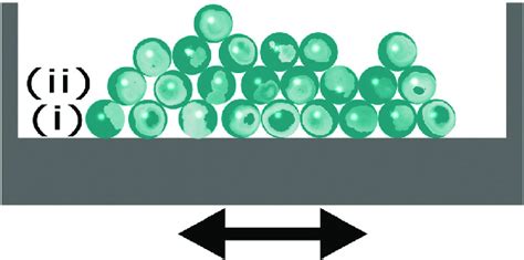 Schematic Representation Of The Agglomerated Silica Particles On An