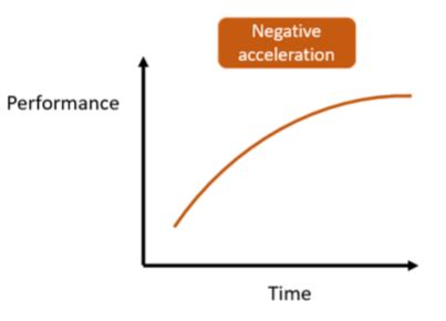 Measuring Learning Flashcards Quizlet