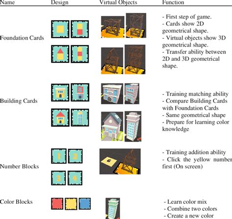 Different Tangible Blocks Or Cards Design Table Download Table