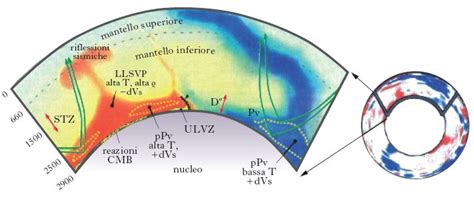 Llsvp Enciclopedia Treccani