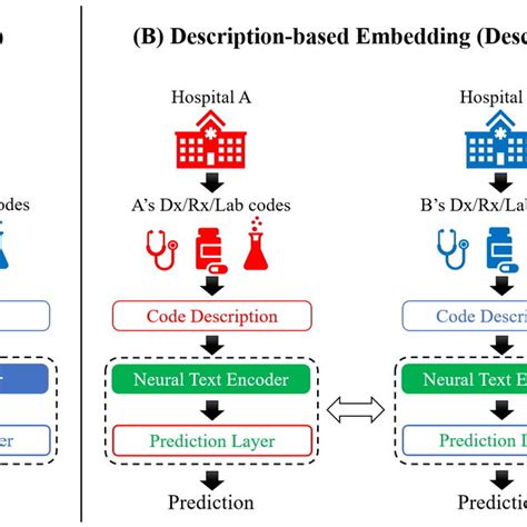 Pca Visualizations On The Representation Of Medication With Suffix