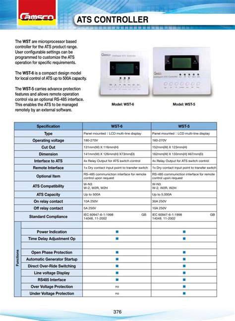 Camsco Ats Controller