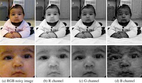 Figure 1 From A High Quality Video Denoising Algorithm Based On Reliable Motion Estimation