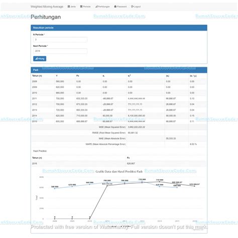 Jual Source Code Forecasting Metode Weighted Moving Average Php