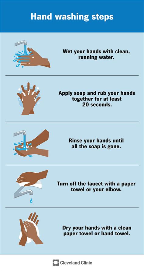 Hand Hygiene Germs