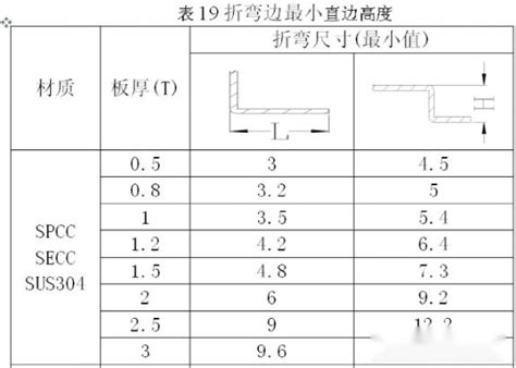 折弯工艺汇总！ 知乎