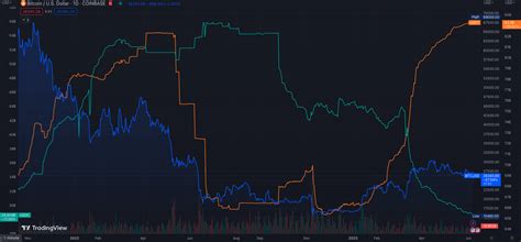 Correlation Isnt Causation But Im Struggling To See Why This Appears