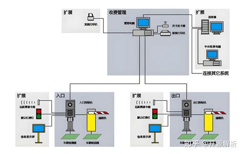 从零开始：python和opencv实现车牌自动识别 知乎
