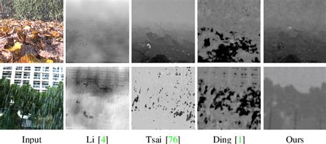 Figure 15 From Rain Removal From Light Field Images With 4d Convolution