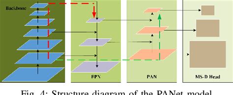 Figure 4 From Flying Bird Object Detection Algorithm In Surveillance Video Based On Motion