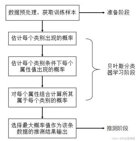 基于深度学习的邮件过滤 毕业论文 演示视频 项目源码及数据库文件 基于深度学习的垃圾邮件识别毕业论文 csdn博客