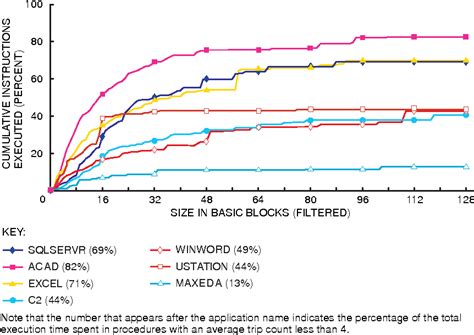 Figure 5 From Optimizing Alpha Executables On Windows Nt With Spike Semantic Scholar