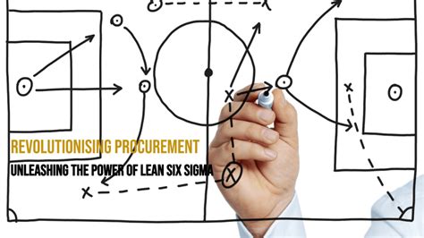 Revolutionising Procurement Unleashing The Power Of Lean Six Sigma Grosvenor Performance Group