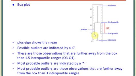 Outlier Box Plot