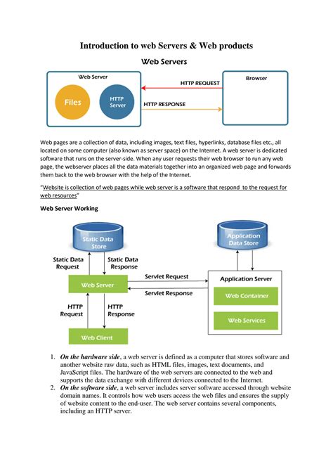 SOLUTION Introduction To Web Servers Studypool