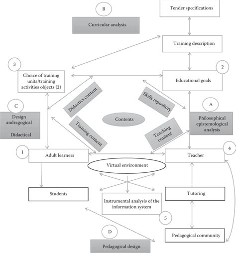 1 Construction Of A Conceptual Framework For Modeling Of Teaching