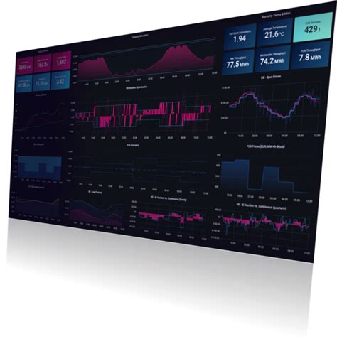 Enspired Integrates Battery Health Analytics Into Ai Driven Bess