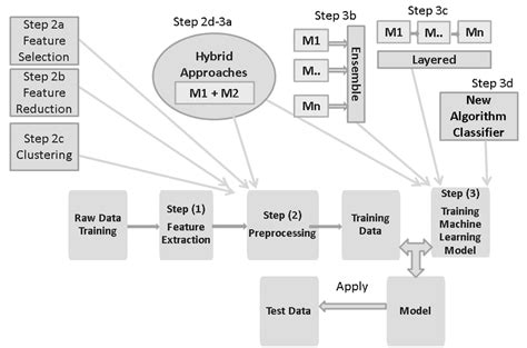 machine learning chart machine learning chart png machine learning