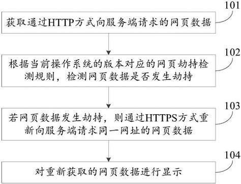 Method And Device For Processing Webpage Data Eureka Patsnap