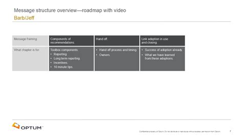 Optum Case Study — Todd Arbuckle