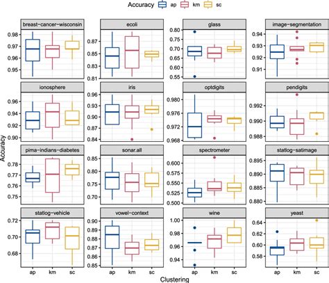 Results Of Comparing Different Clustering Algorithms Affinity