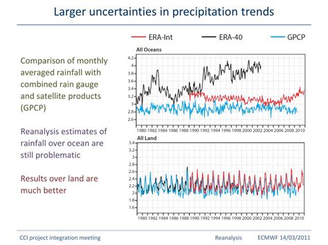 Ppt Reanalysis When Observations Meet Models Powerpoint Presentation Id 1981209