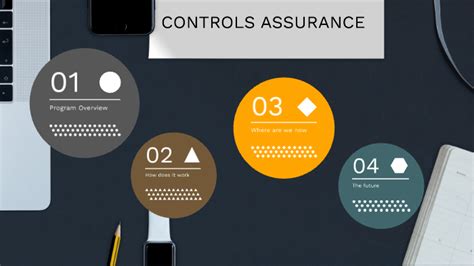 Controls Assurance Program 01 By Carolyn Ballard On Prezi