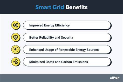 Understanding Smart Grids The Future Of Energy Management Understanding Smart Grids The Future Of Energy Management