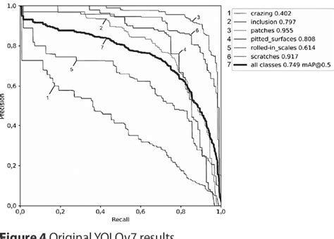 Figure 1 From Surface Defect Detection Of Steel Based On Improved